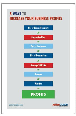 5 Ways To Increase Your Business Profits – actioncoach-global