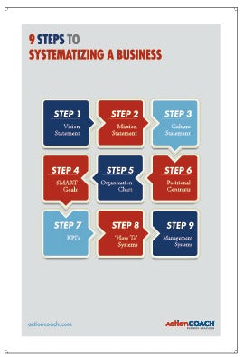 9 Steps To Systematizing A Business – actioncoach-global