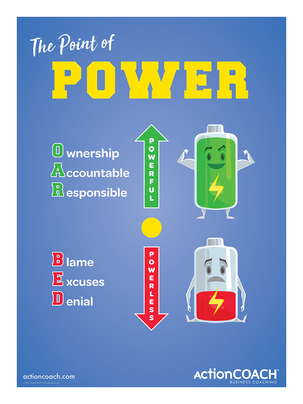 Point of Power Poster *NEW* – actioncoach-global