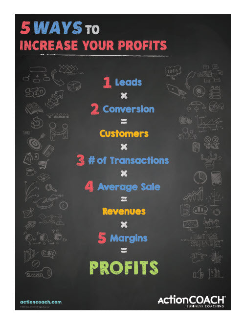 5 Ways To Increase Your Profits *NEW* – actioncoach-global